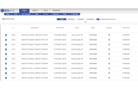 Seguridad de las ciudades | Solfix Smartcity